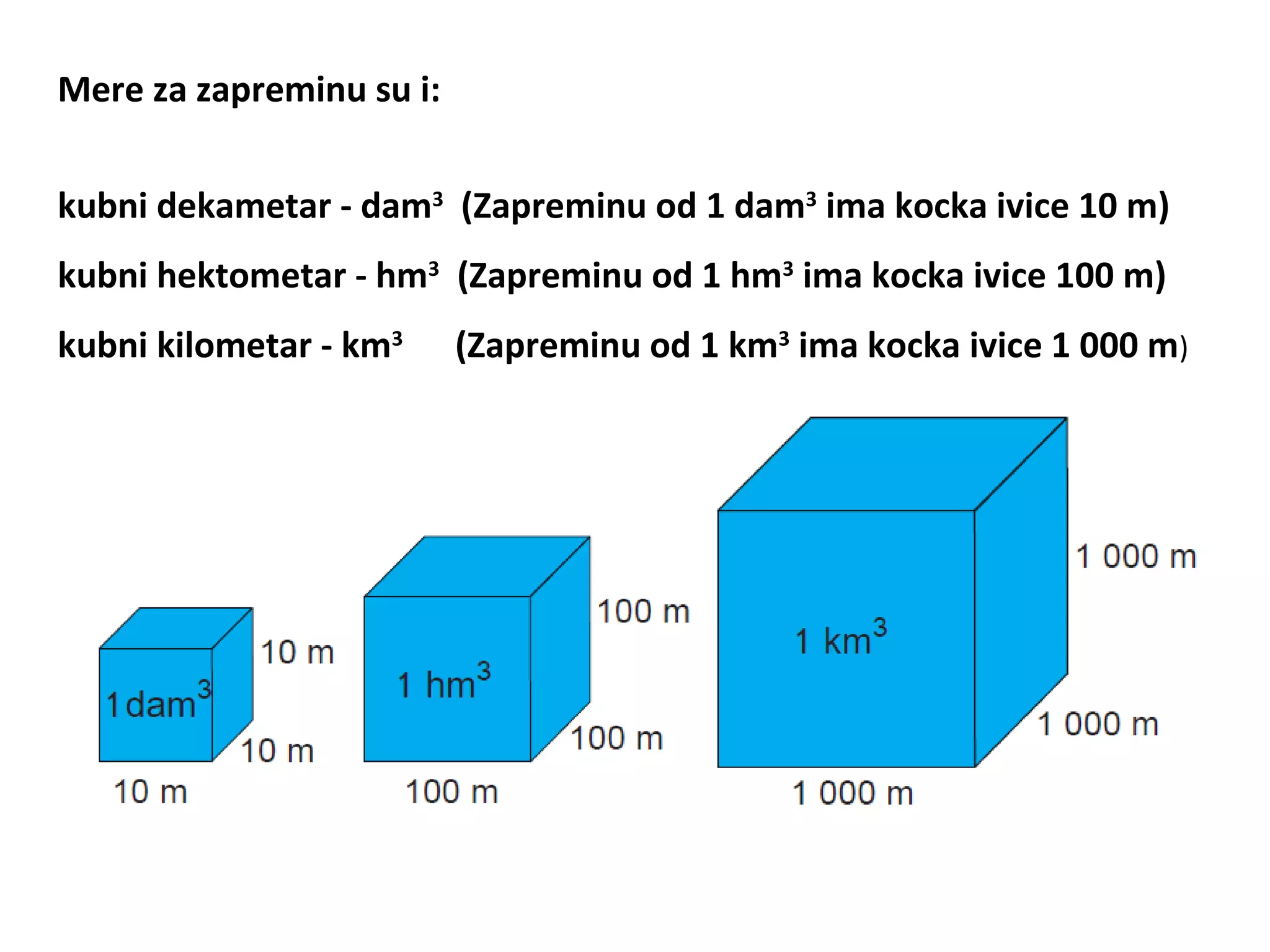 Zapremina | PPS