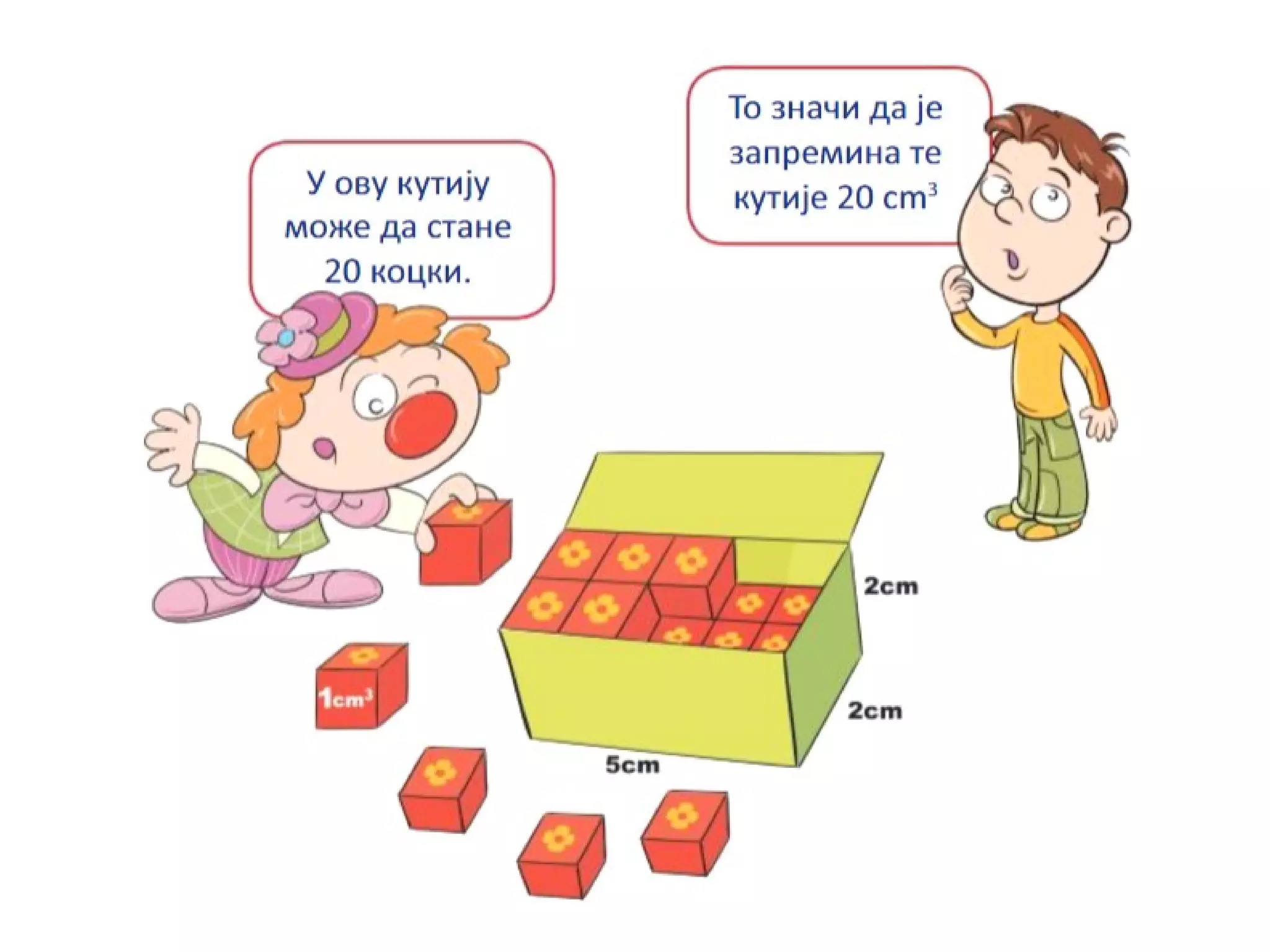 Zapremina | PPS
