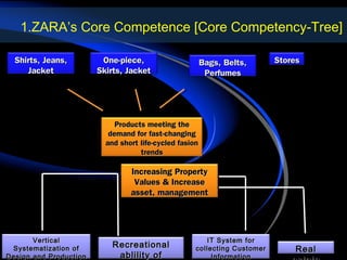 capital hill cashgate scandal: Fast Fashion | PPT