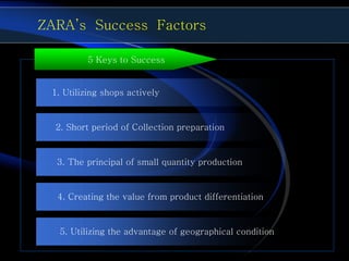 Zara: Fast Fashion | PPT