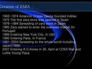 Zara: Fast Fashion | PPT