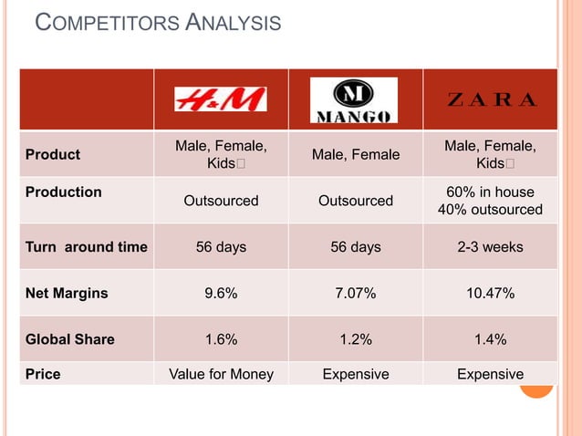 Zara : Fast Fashion | PPTX