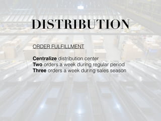 Zara Supply Chain Case Study | PPT