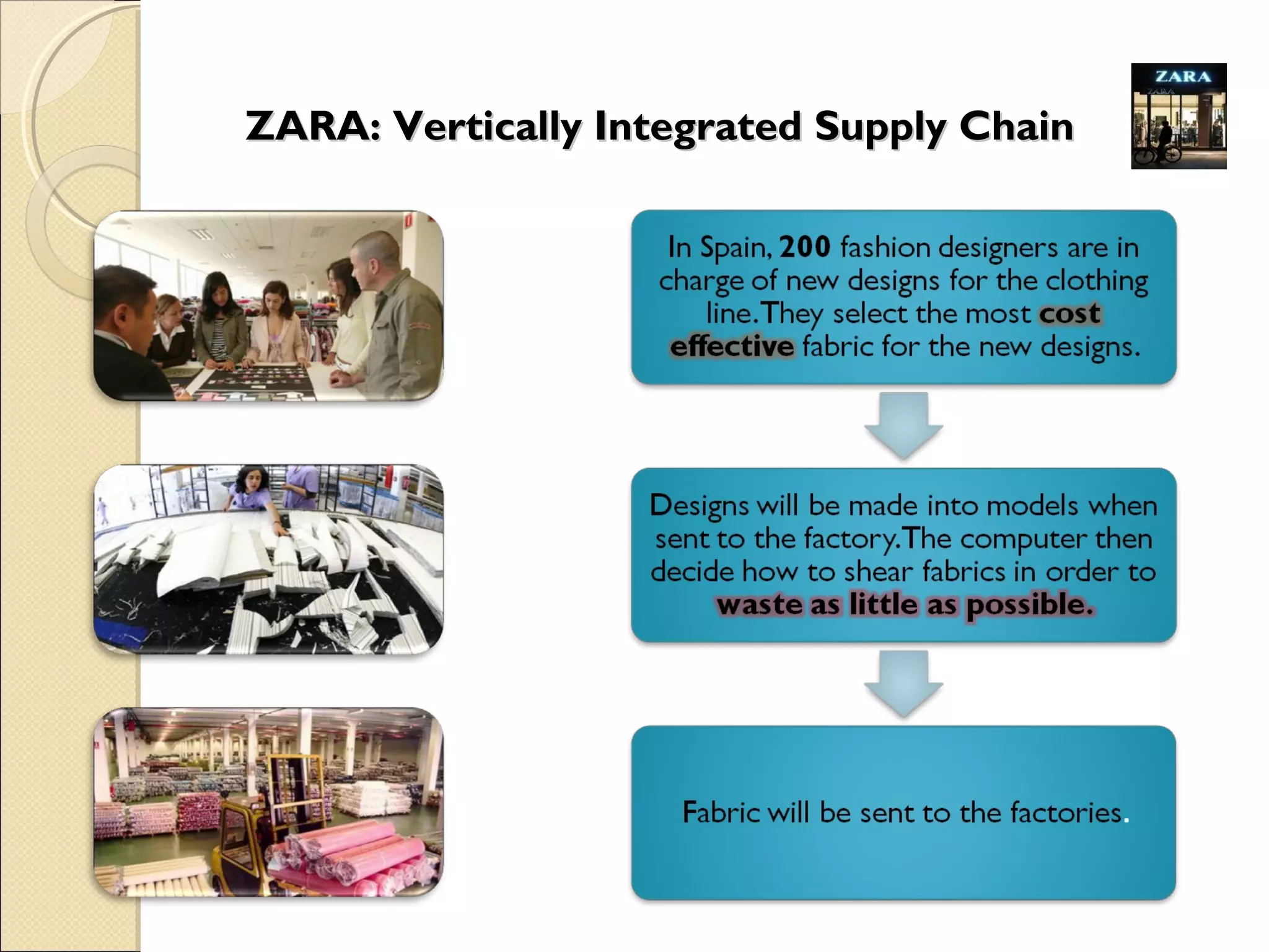 ZARA Case Study: Role of Supply chain in organizational Success | PPT