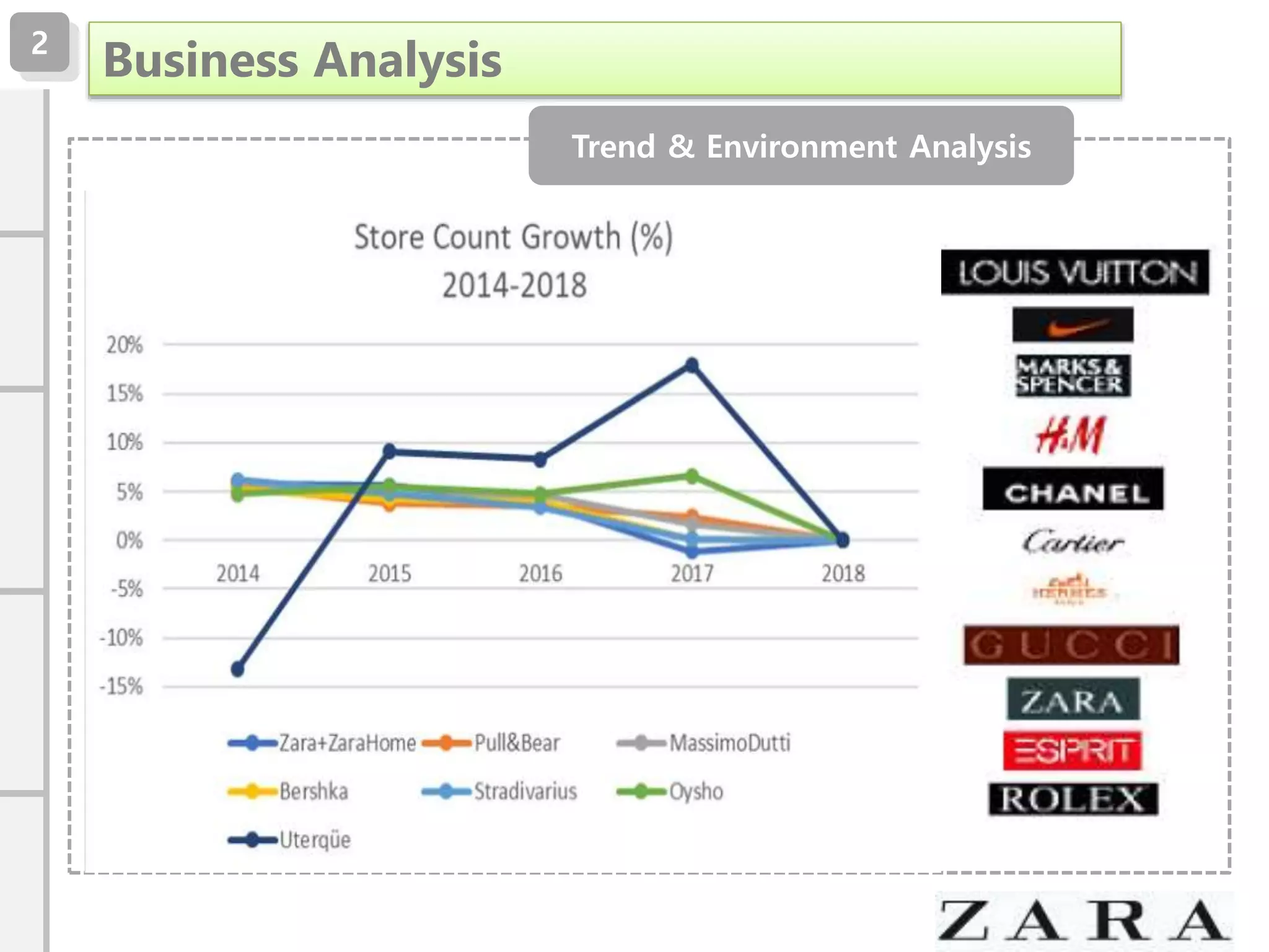 Zara Business model | PPTX