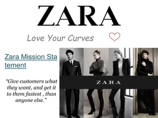 Zara Business model | PPTX