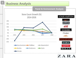 Zara Business model | PPTX