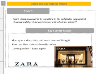 Zara Business model | PPTX