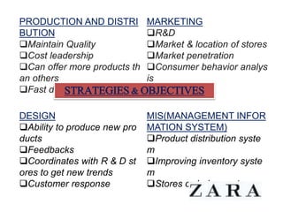 Zara Business model | PPTX