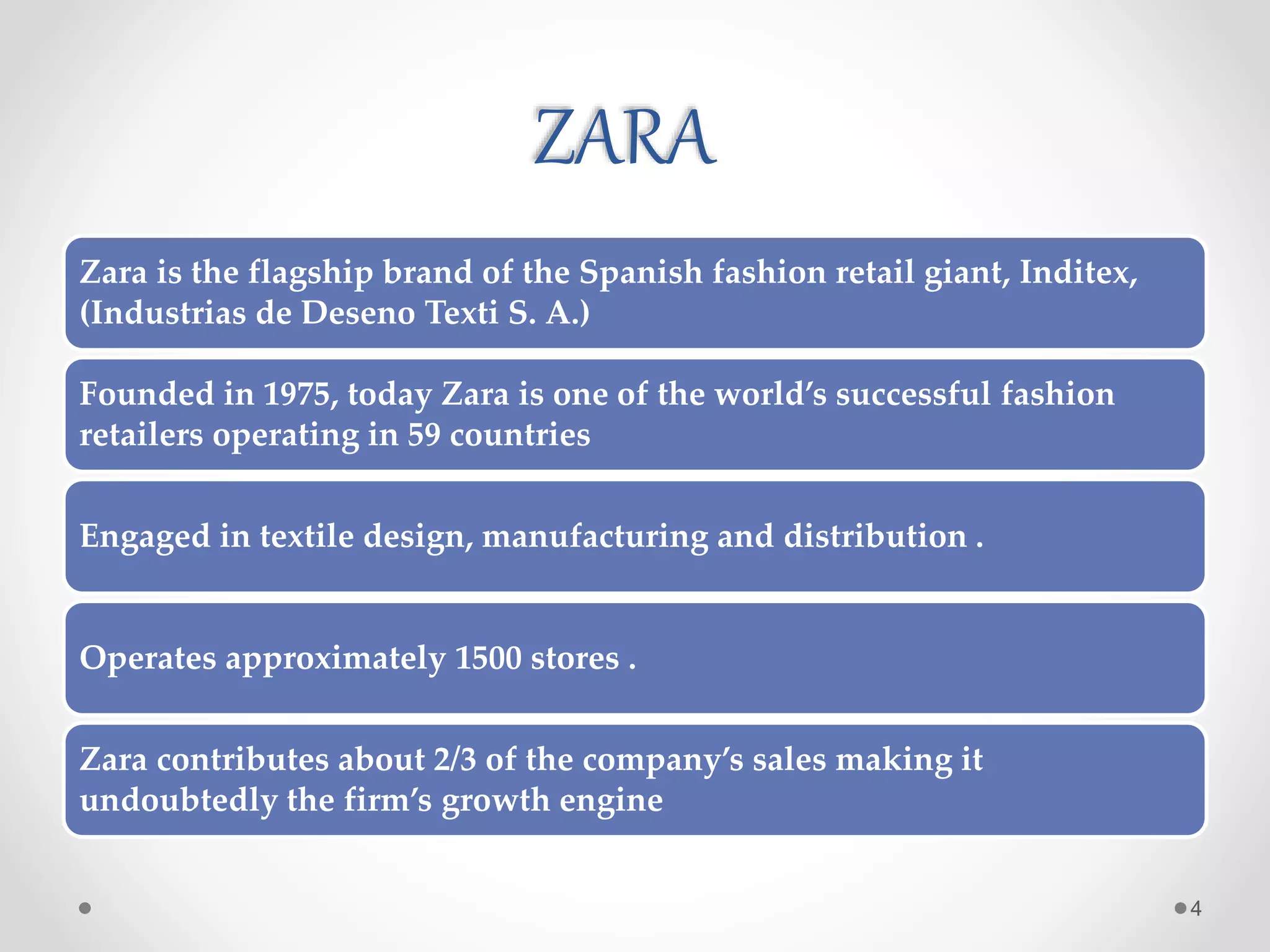 Zara - case study -- | PPTX