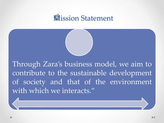 Zara - case study -- | PPTX
