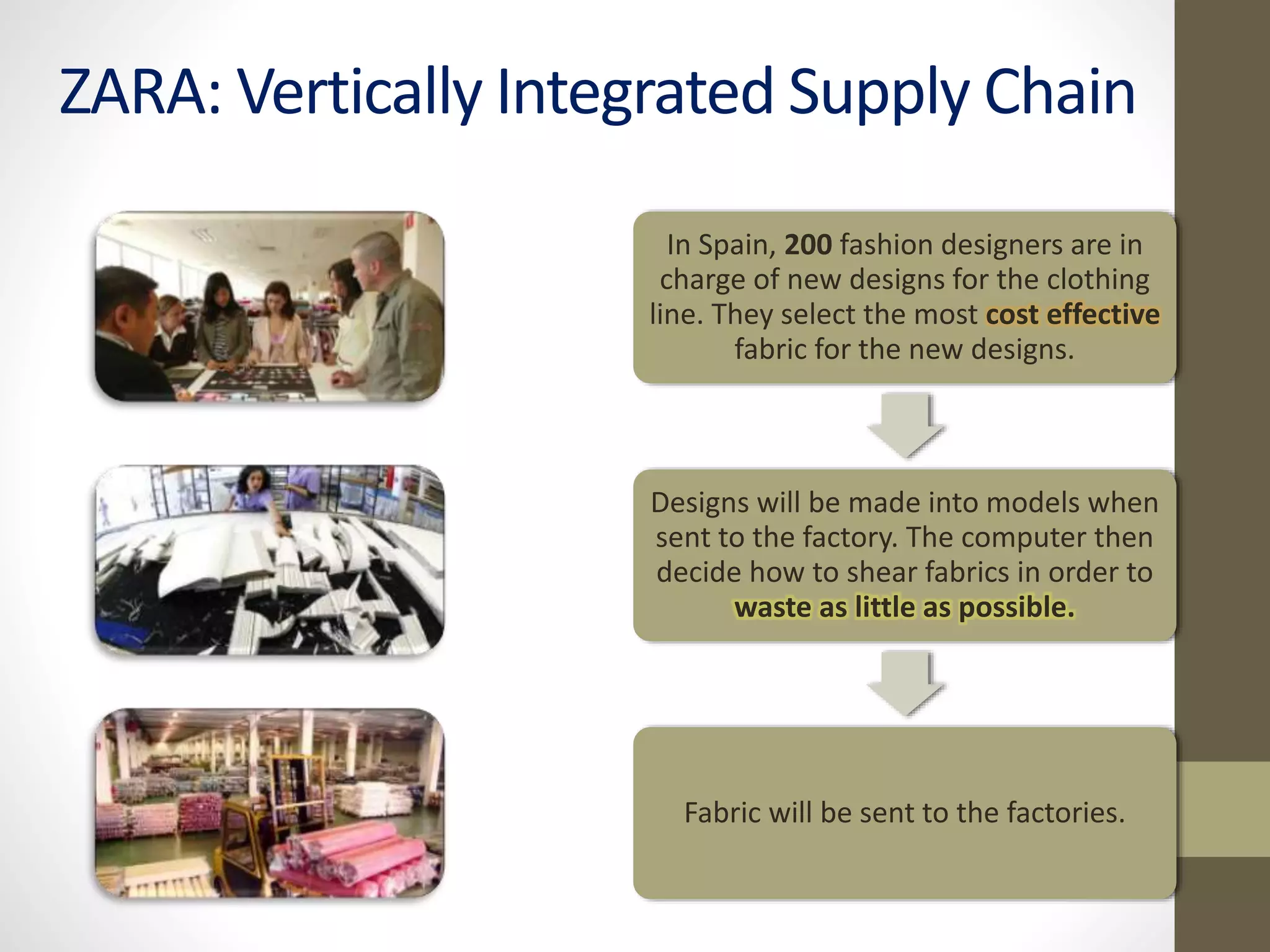 Zara - supply chain & value creation | PPTX