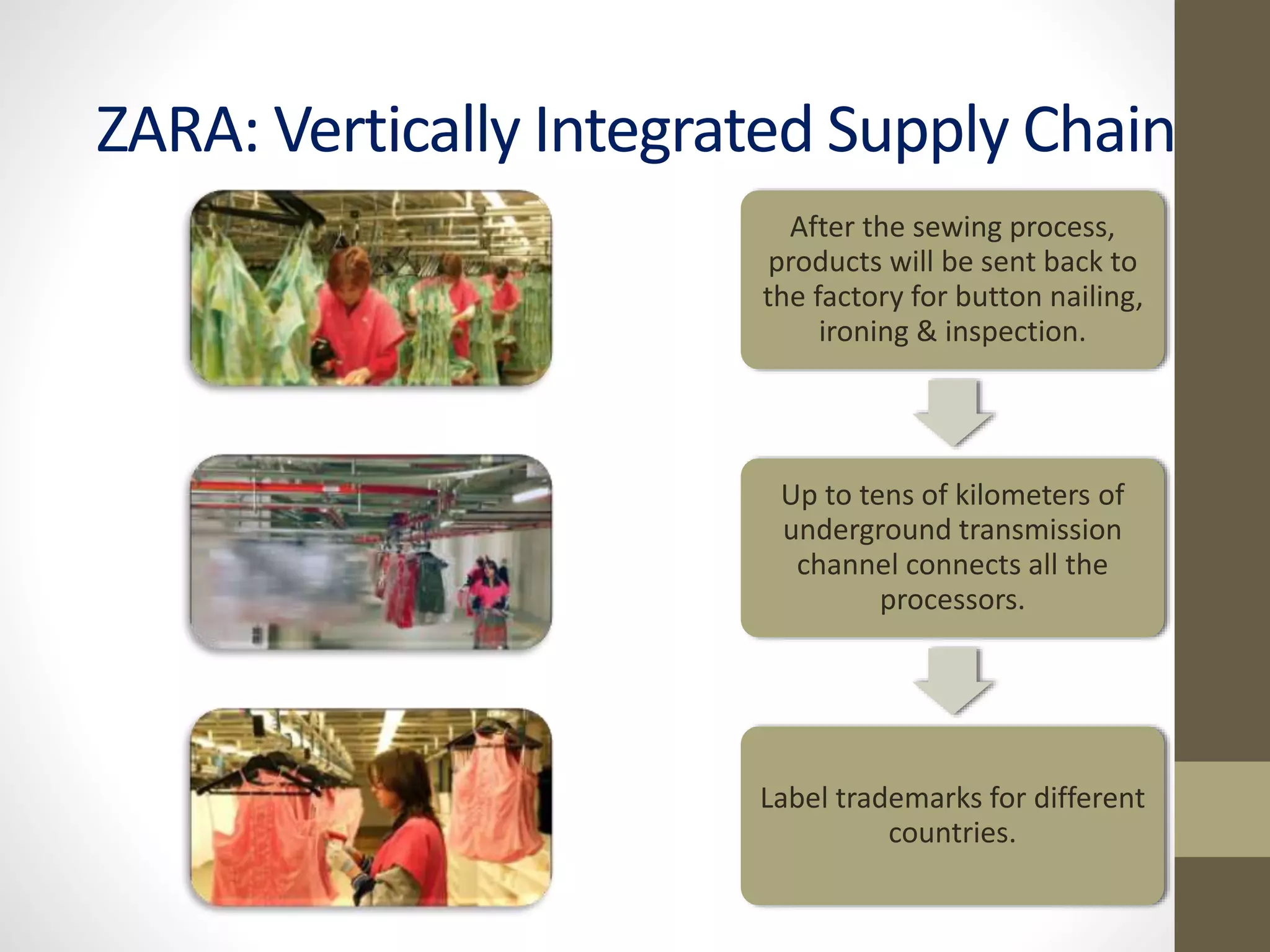 Zara - supply chain & value creation | PPTX