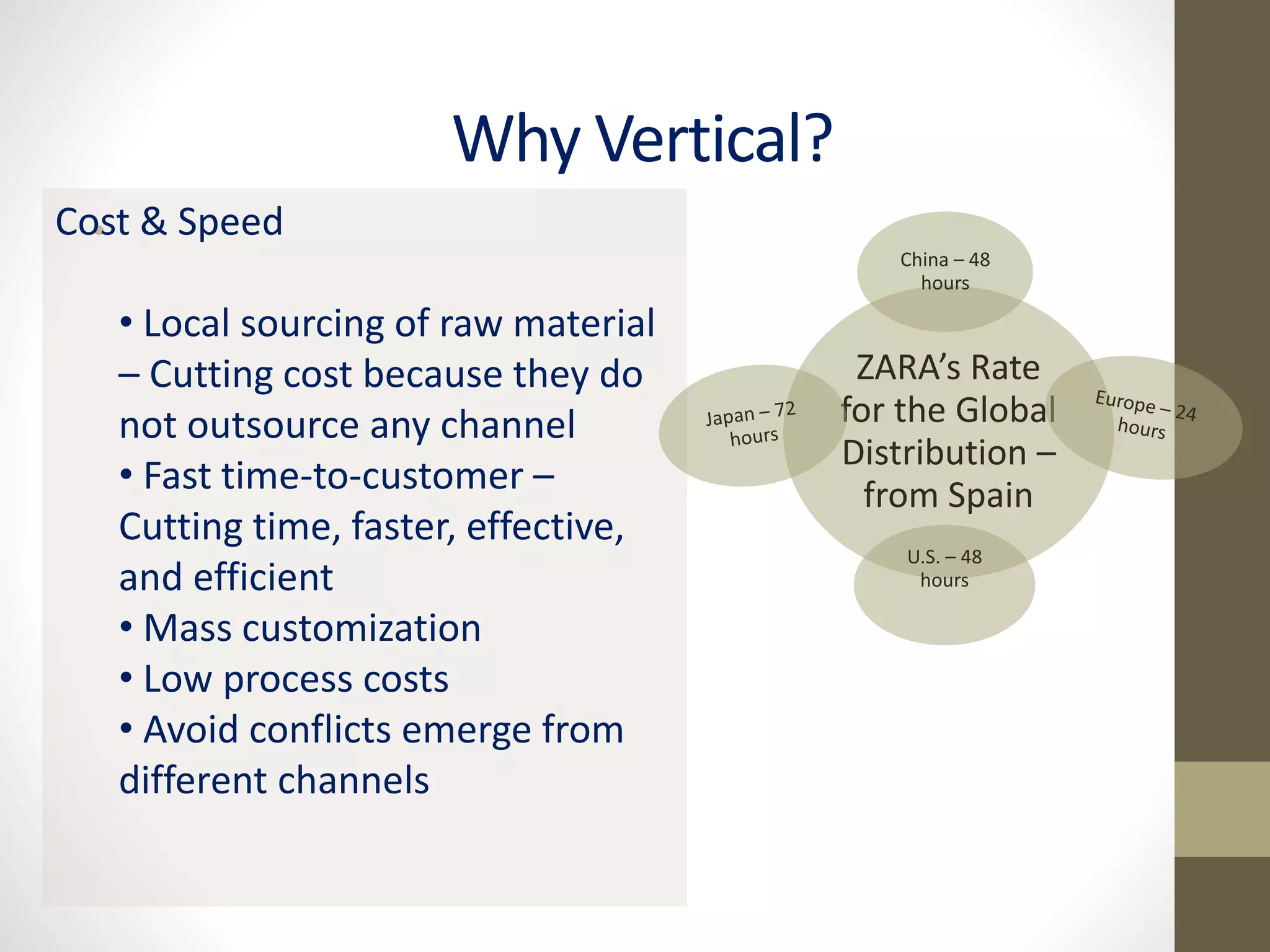 Zara - supply chain & value creation | PPTX