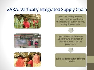 Zara - supply chain & value creation | PPTX