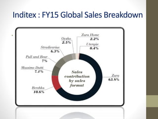 Zara - supply chain & value creation | PPTX