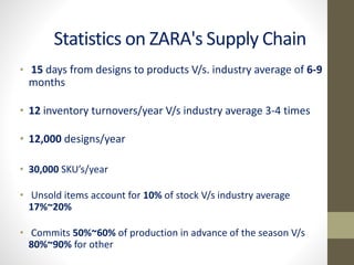Zara - supply chain & value creation | PPTX