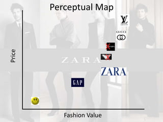 ZARA and its marketing strategy | PPTX