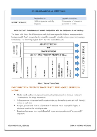 Zara : it for fast fashion | PDF