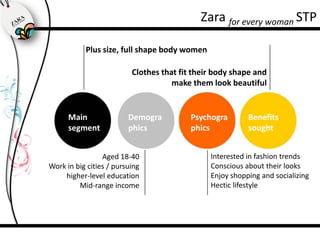 Zara Target Market