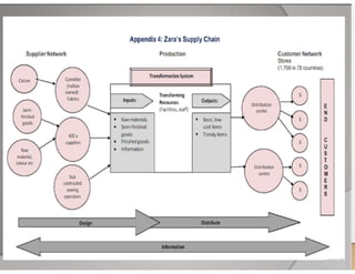 Zara - Brand Analysis | PDF | Business | Business and Finance