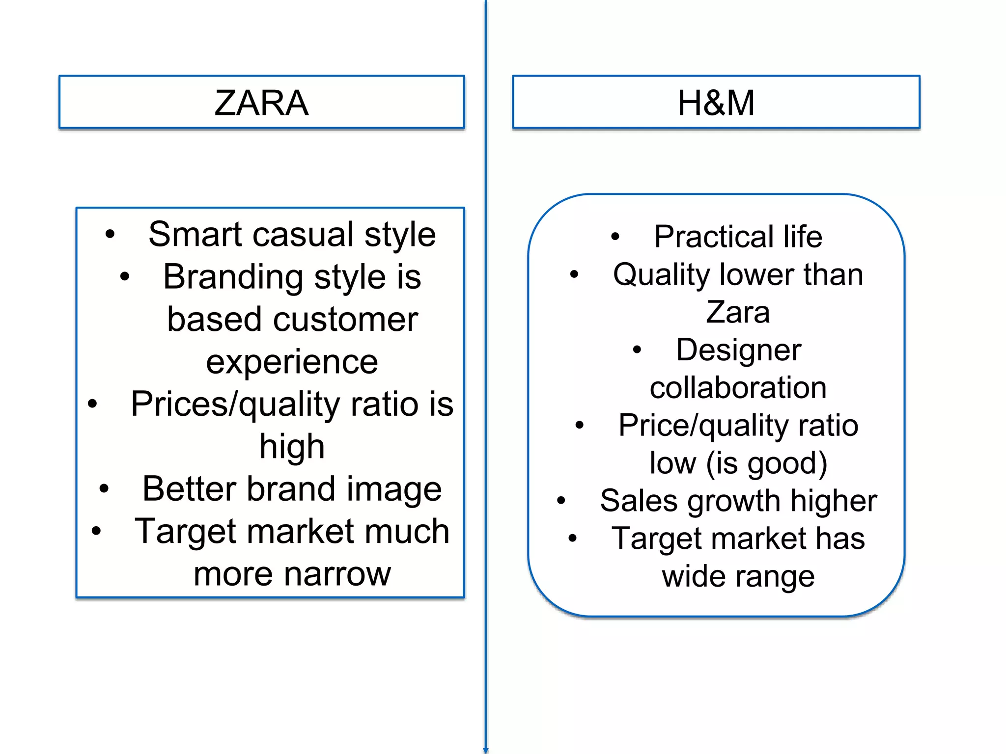 Zara business strategy analysis | PPTX