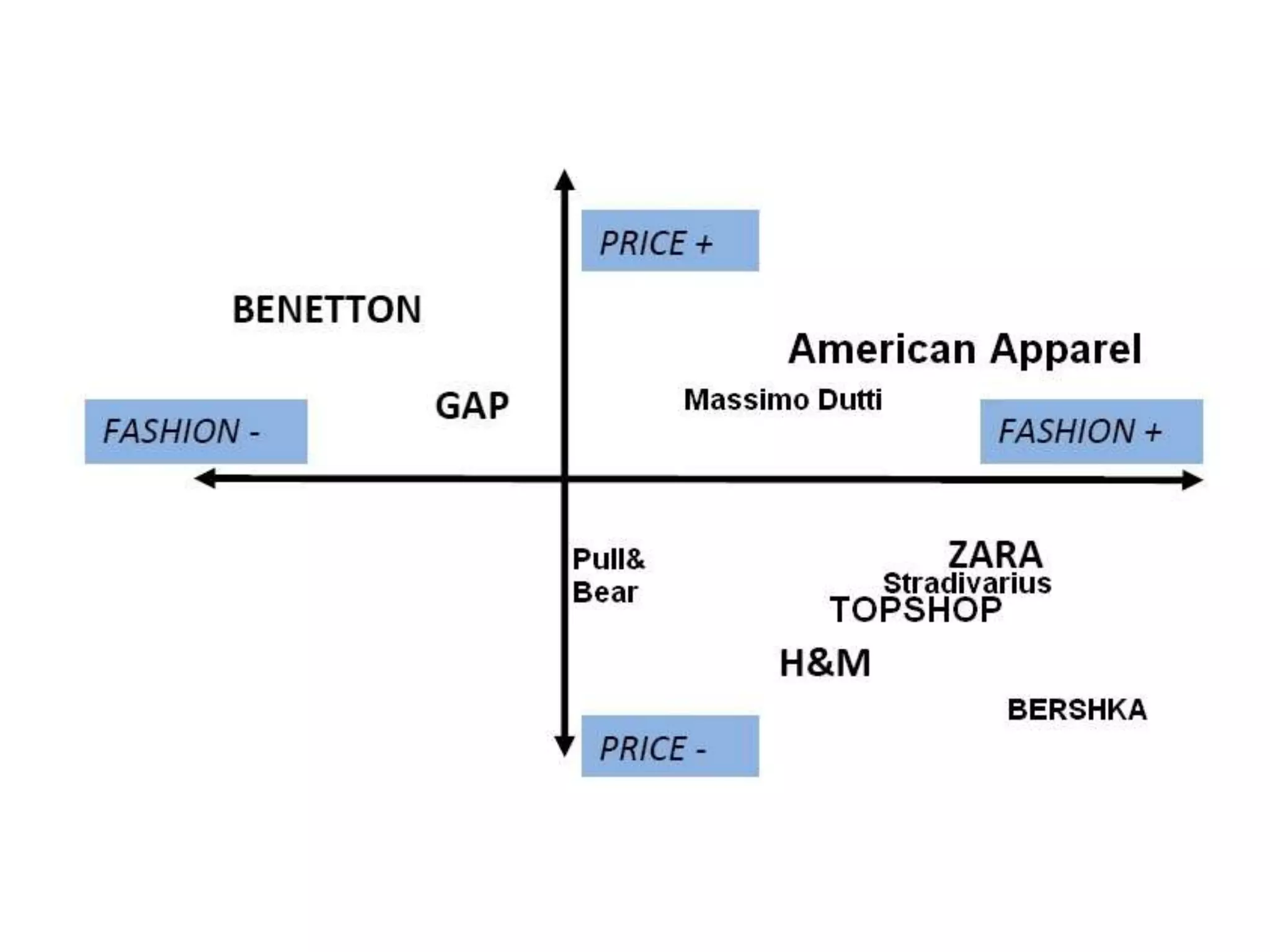 Zara business strategy analysis | PPTX