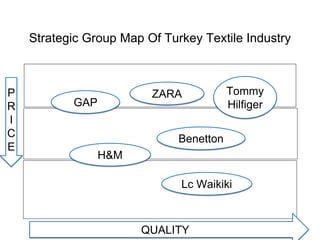Zara business strategy analysis | PPTX