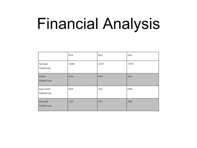 Zara business strategy analysis
