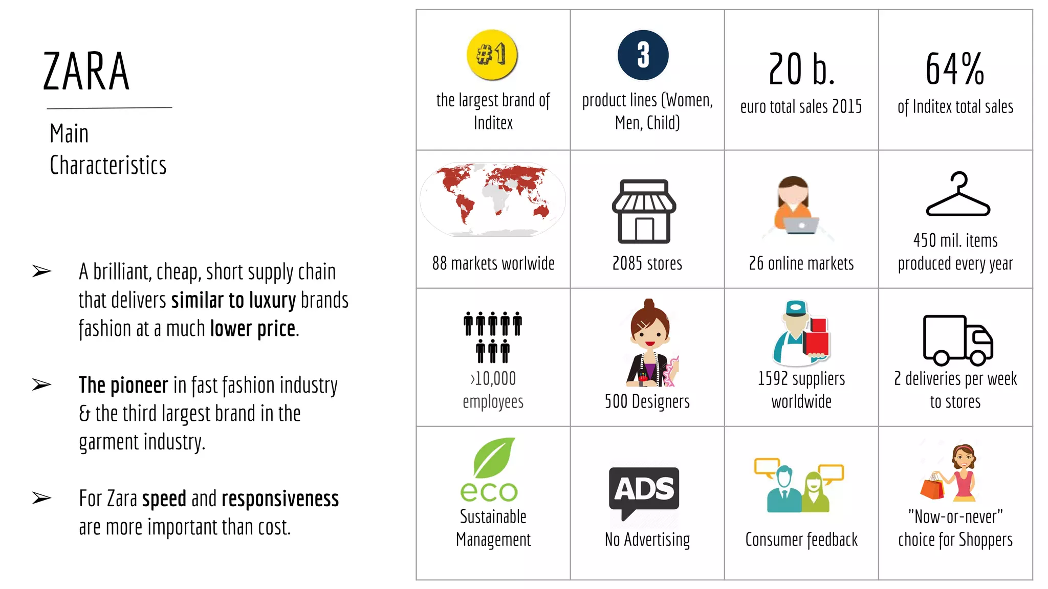 ZARA 's Business Strategy | PDF
