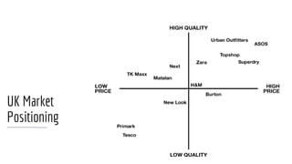 ZARA 's Business Strategy | PDF