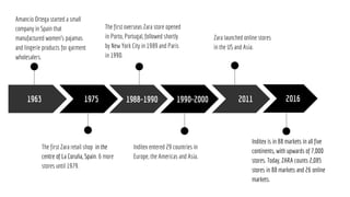 ZARA 's Business Strategy | PDF