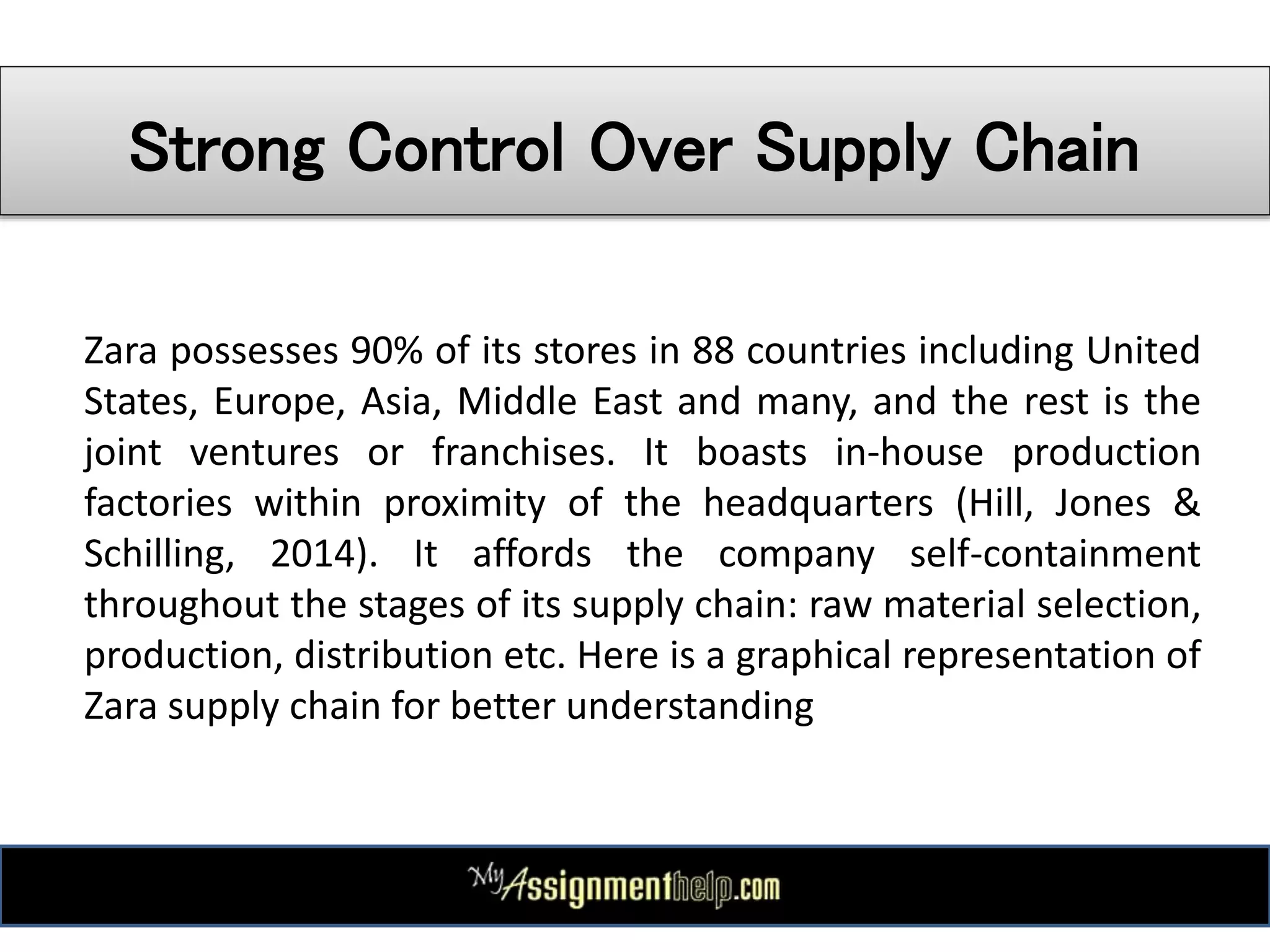 ZARA Case Study- PESTLE - SWOT Analysis | PPTX