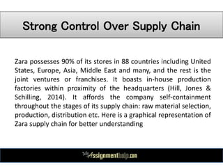 ZARA Case Study- PESTLE - SWOT Analysis | PPTX