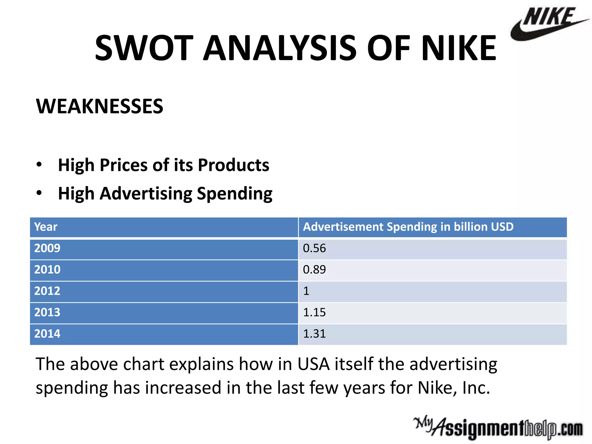 Zara Case Study Swot Analysis And Pestle Analysis | PPTX