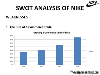 Zara Case Study Swot Analysis And Pestle Analysis | PPTX