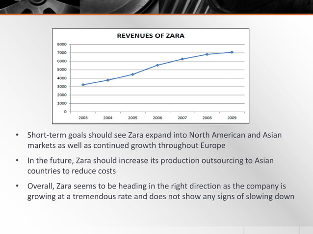 Zara Final Presentation | PPTX | Logistics and Transportation Industry | Industries