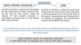 Zara | PPTX