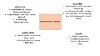 Zara | PPTX