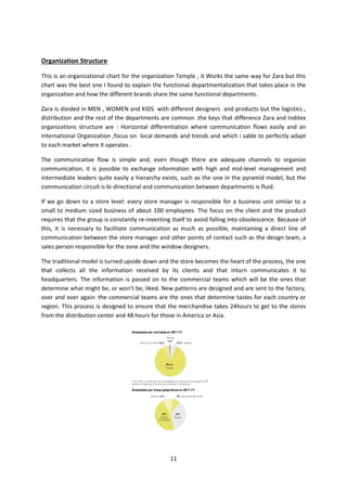 Zara final pdf | PDF