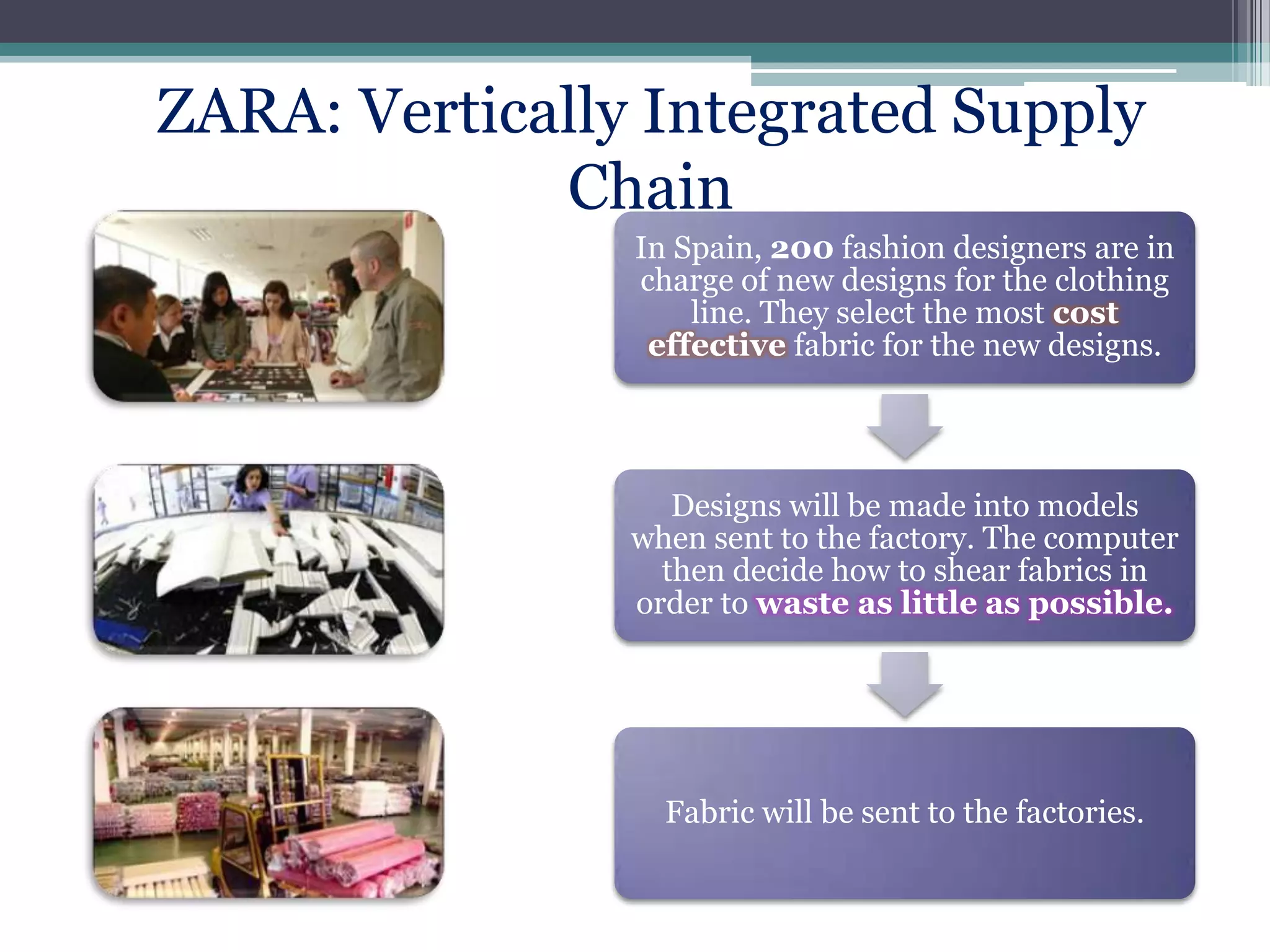 Supply Chain Management of ZARA | PPTX