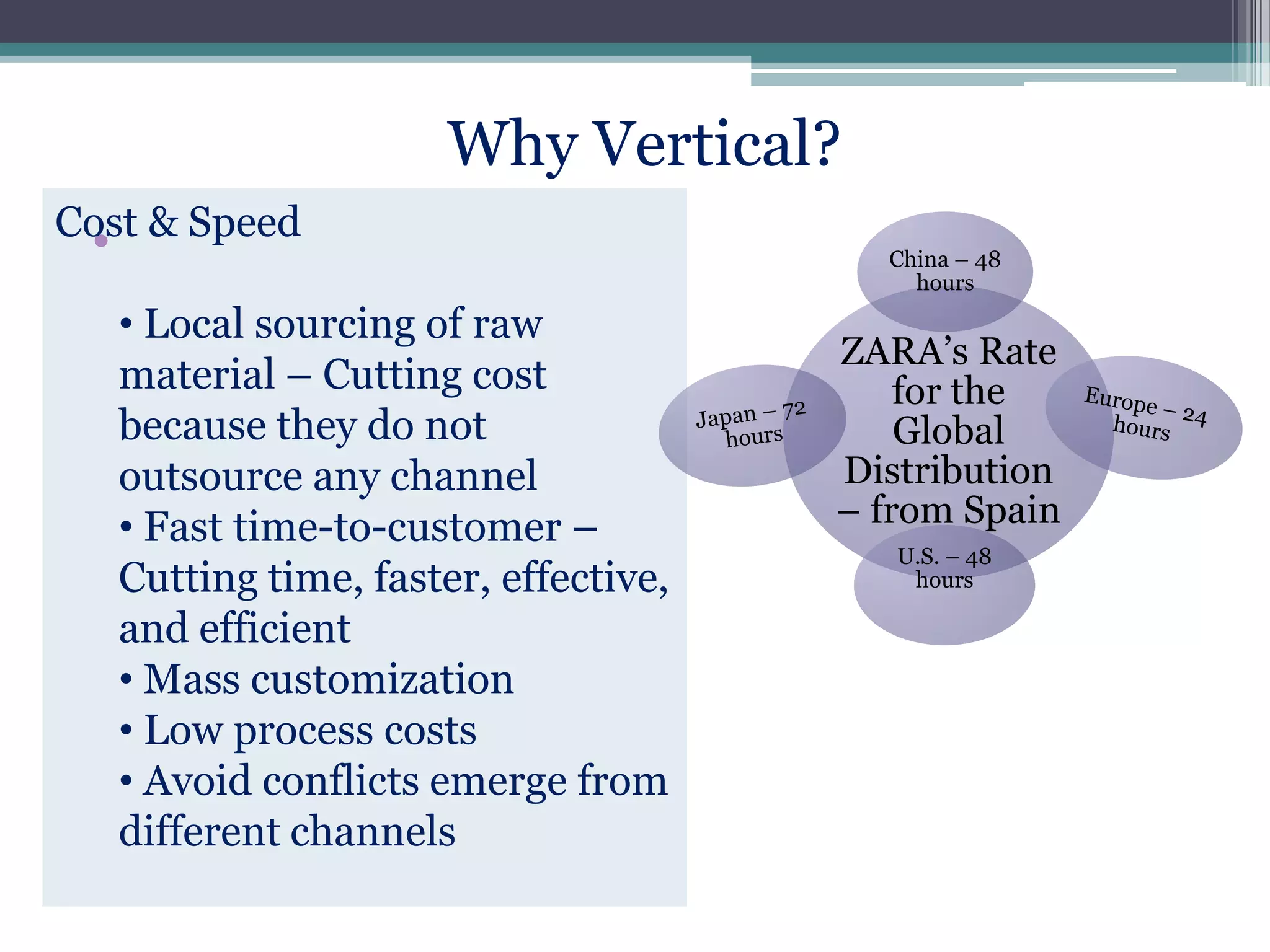 Supply Chain Management of ZARA | PPTX