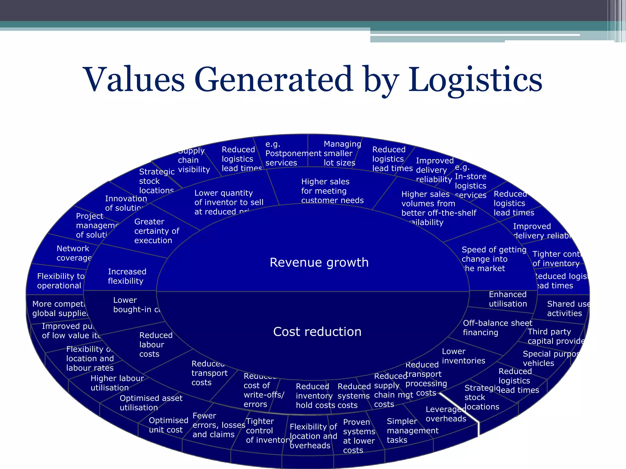 Supply Chain Management of ZARA | PPTX
