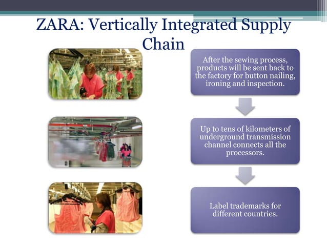 Supply Chain Management of ZARA | PPTX | Apparel Industry | Industries