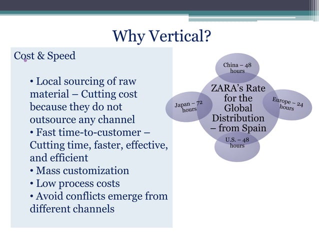 Supply Chain Management of ZARA | PPTX | Apparel Industry | Industries