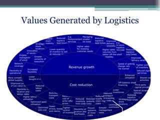 Supply Chain Management of ZARA | PPTX