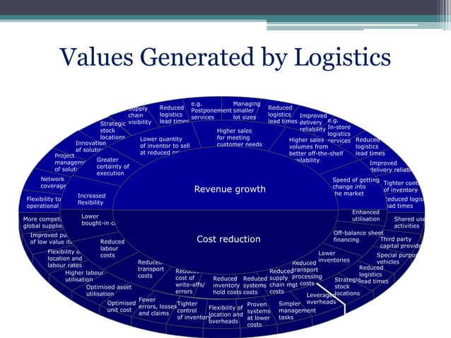 Supply Chain Management of ZARA | PPTX | Apparel Industry | Industries