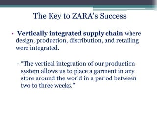 Supply Chain Management of ZARA | PPTX