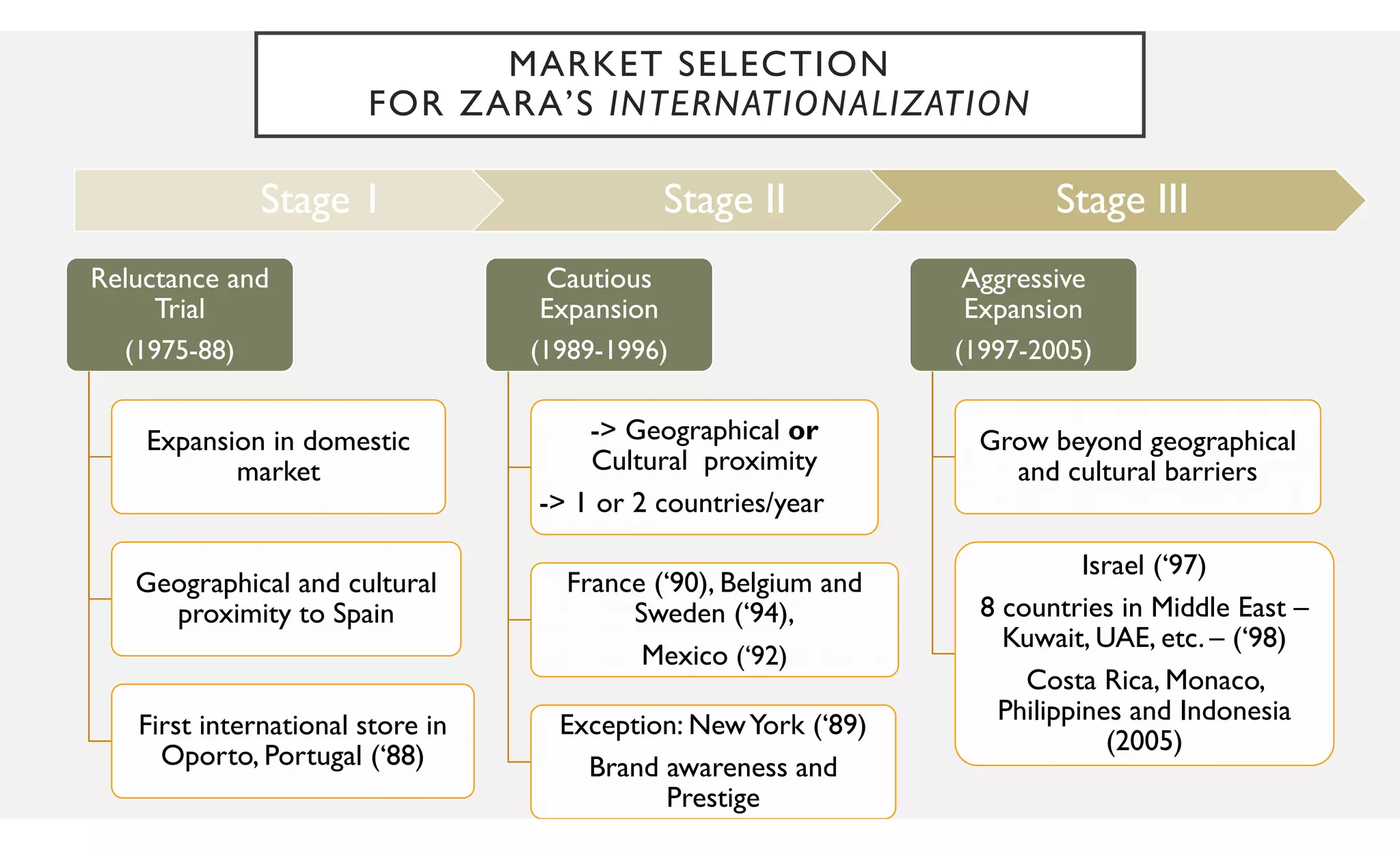 Zara Mode Of Entry | PPT