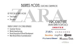 Zara Mode Of Entry | PPT